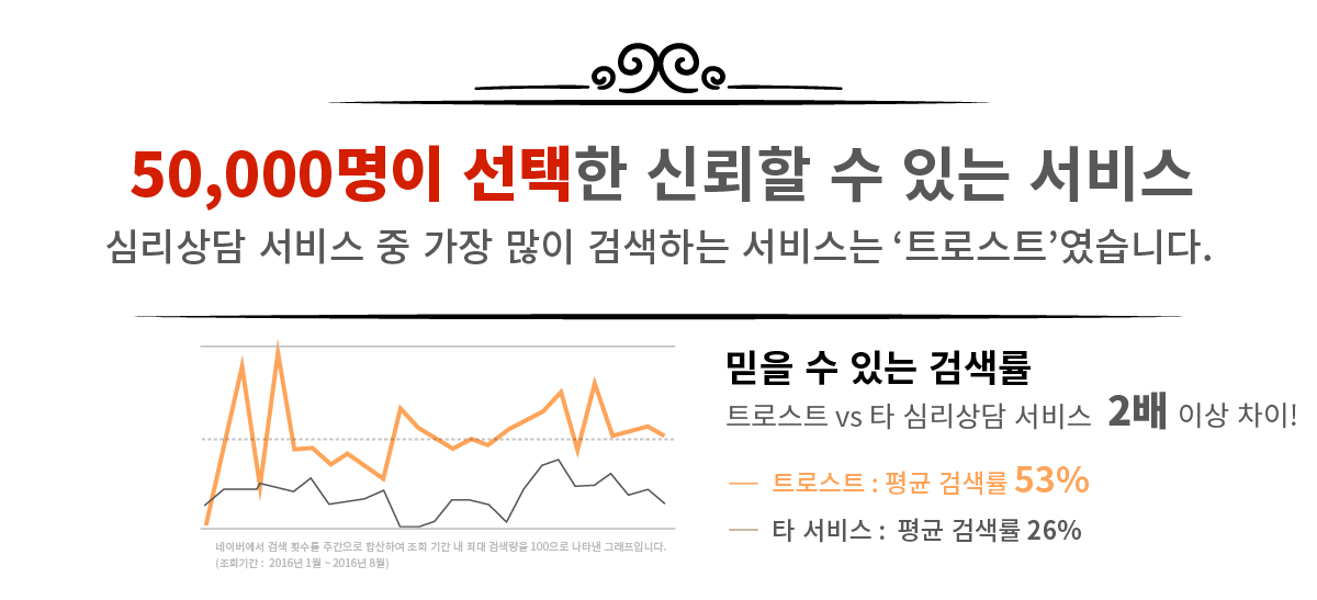 트로스트 - 심리상담 메신저